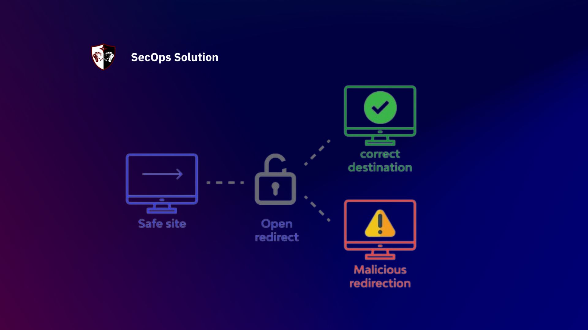Unveiling Unvalidated Redirects: The Hidden Web Security Threat | SecOps® Solution